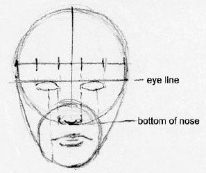 How To Draw Proportion - Drawing Made Easy